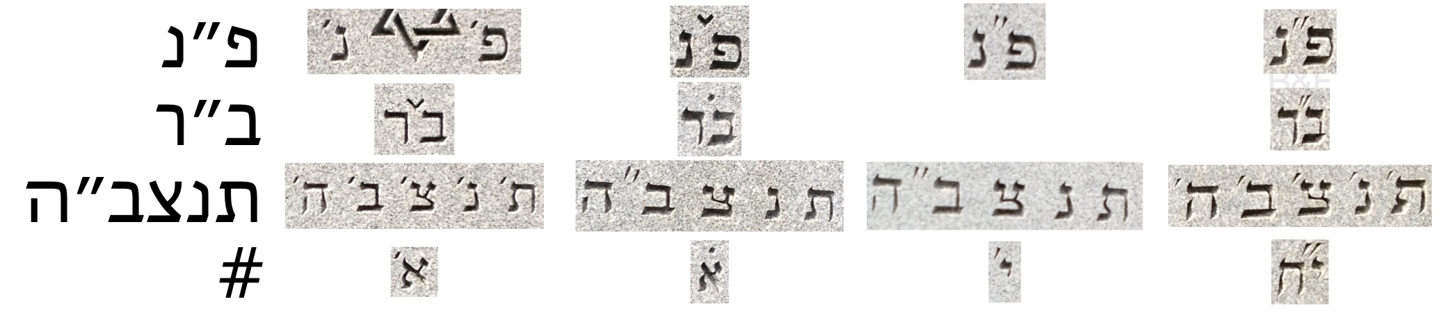 Deciphering Jewish Gravestones - B&F: Jewish Genealogy and More