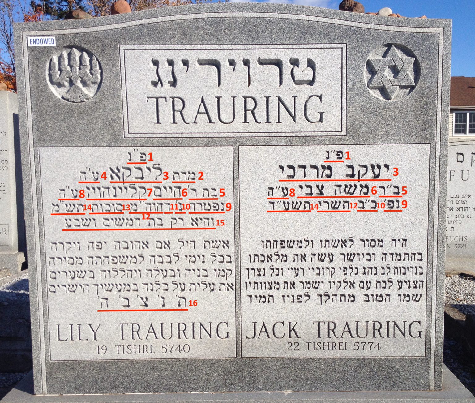 Deciphering Jewish Gravestones - B&F: Jewish Genealogy and More