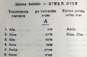 Pre-War Female Jewish Names in Poland - B&F: Jewish Genealogy and More