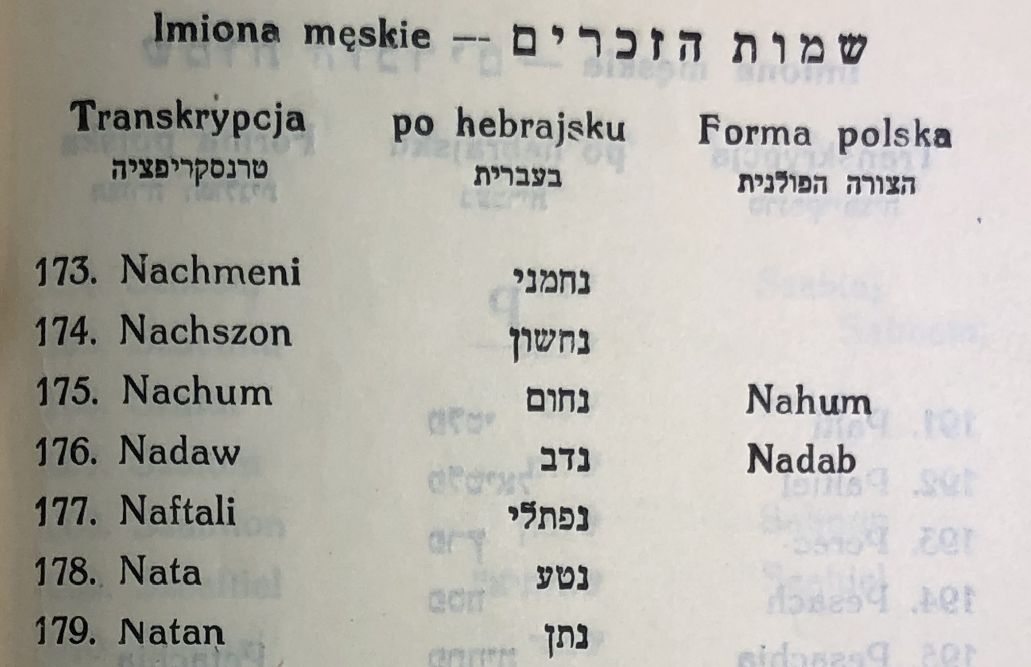 Pre-War Male Jewish Names in Poland - B&F: Jewish Genealogy and More