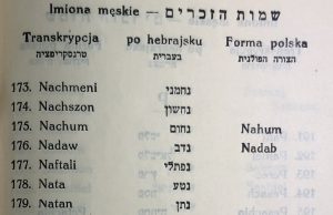Pre-War Male Jewish Names in Poland - B&F: Jewish Genealogy and More