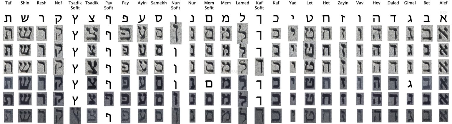 Deciphering Jewish Gravestones - B&F: Jewish Genealogy and More