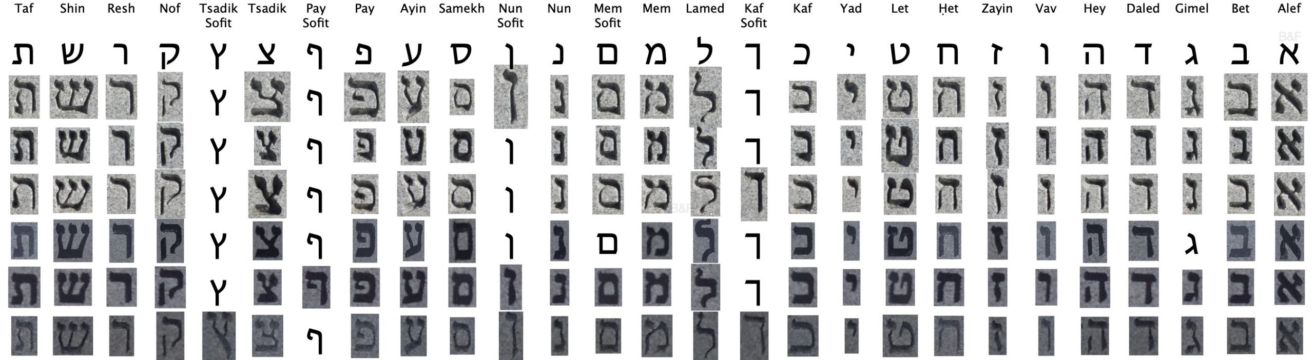 Deciphering Jewish Gravestones - B&F: Jewish Genealogy and More