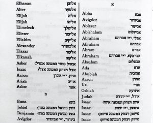 US Rabbinical Guide to Male Jewish Names from 1939 - B&F: Jewish ...