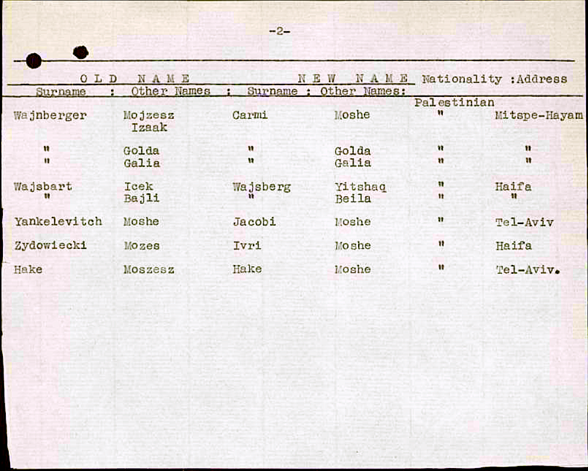 A look at British Mandate Palestine name changes - B&F: Jewish ...