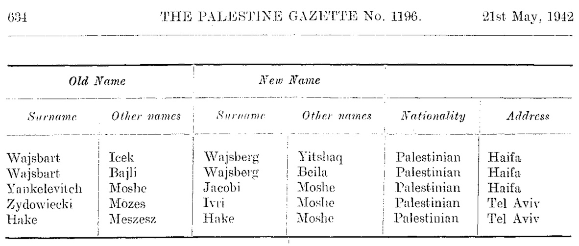A look at British Mandate Palestine name changes - B&F: Jewish ...