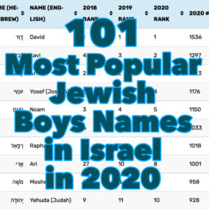 B&F: Jewish Genealogy and More - Navigating Jewish Genealogy