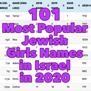 101 Most Popular Jewish Girls Names in Israel in 2020 - B&F: Jewish ...