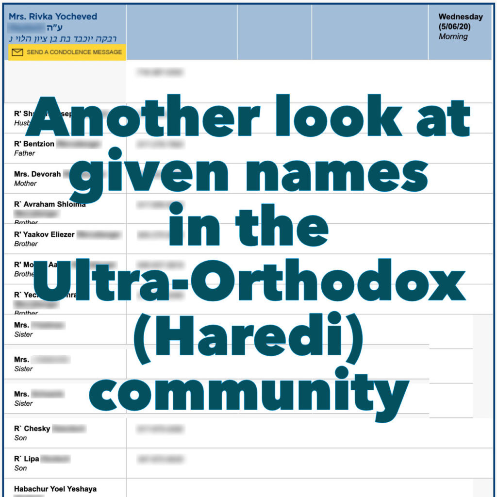 B&F: Jewish Genealogy and More - Navigating Jewish Genealogy