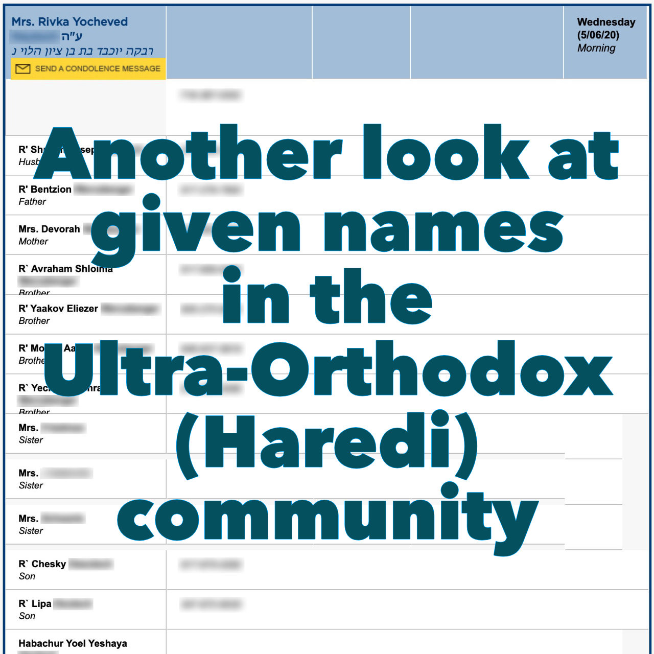 B&F: Jewish Genealogy and More - Navigating Jewish Genealogy